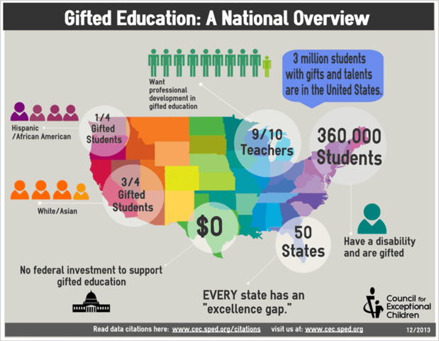 History of Gifted Education | Timetoast timelines