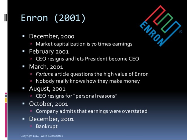 Civil History Of The U.S Business timeline | Timetoast timelines