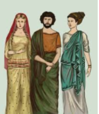 fashion timeline | Timetoast timelines