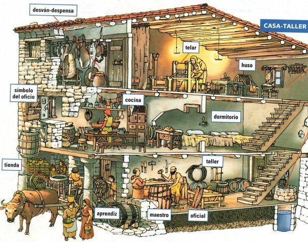 The evolution of housing timeline | Timetoast timelines