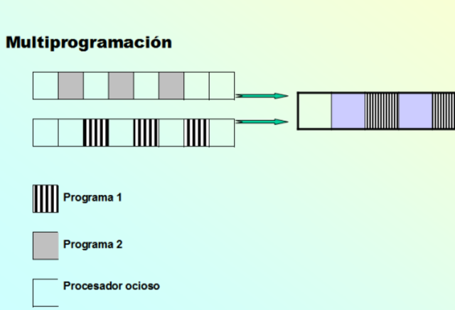 Hitos de la informática timeline | Timetoast timelines