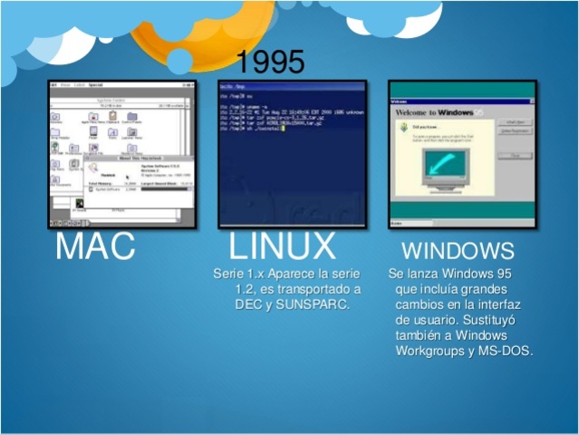 HISTORIA DE LINUX timeline | Timetoast timelines