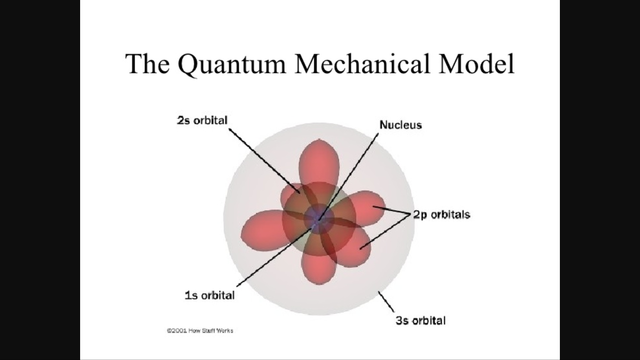 Atomic Theory Timeline | Timetoast timelines