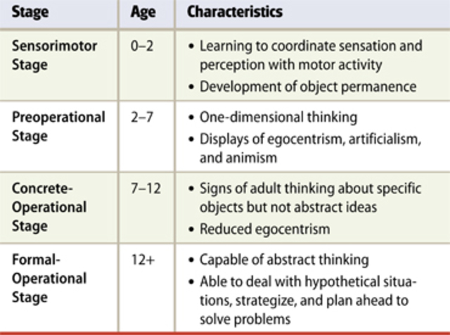 Fiskin - Developmental Timeline | Timetoast timelines