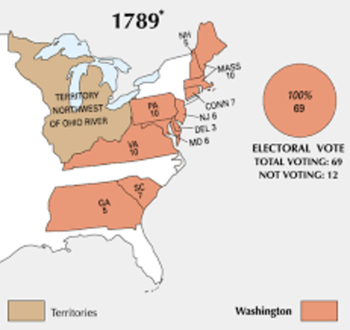 US HISTORY 1301 timeline | Timetoast timelines