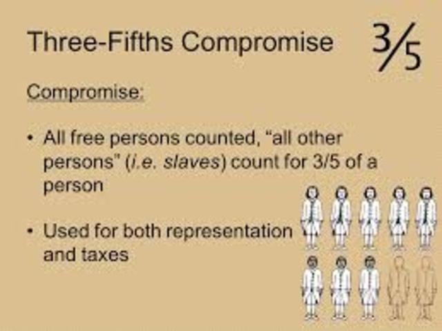 US HISTORY timeline | Timetoast timelines