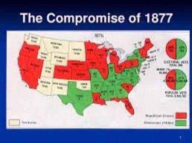 Historic moments in America timeline | Timetoast timelines