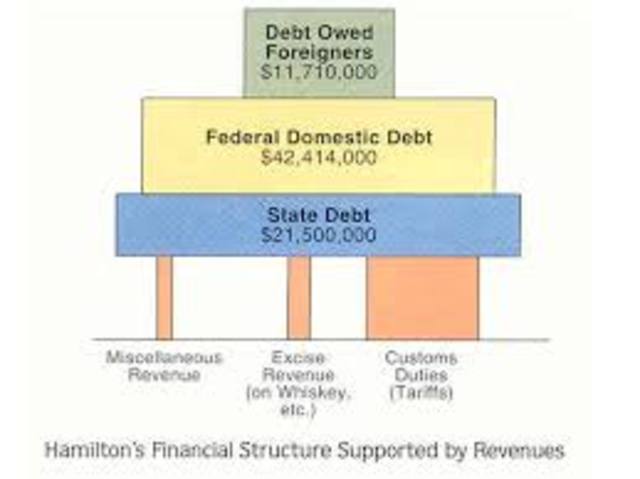 Midterm Review Project timeline | Timetoast timelines