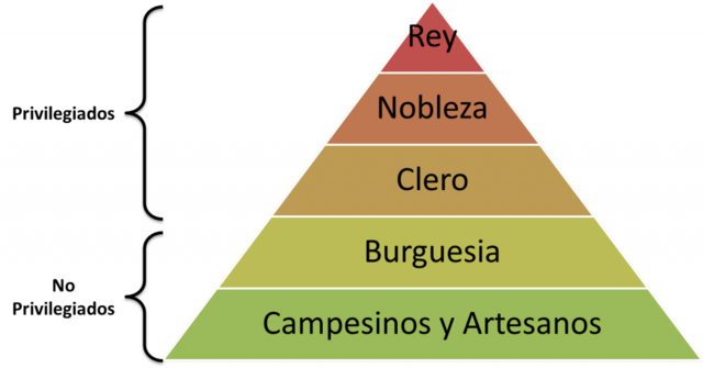 La Verdad ,el Tiempo y la Historia timeline | Timetoast timelines