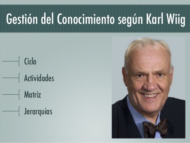 Gestión del Conocimiento timeline | Timetoast timelines