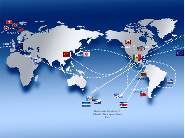 Comercio Internacional timeline | Timetoast timelines