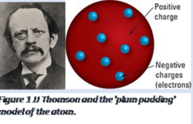 Atomic Model by Joel timeline | Timetoast timelines