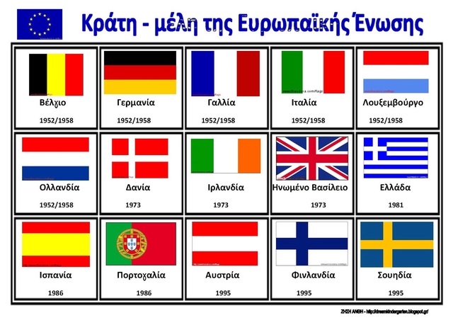 Η ΕΥΡΩΠΑΙΚΗ ΕΝΩΣΗ timeline | Timetoast timelines