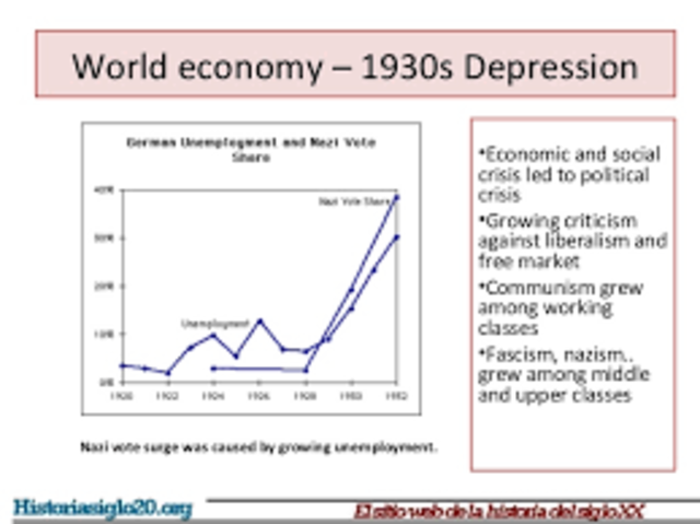 Interwar Period timeline | Timetoast timelines