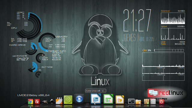 Evolución de Linux timeline | Timetoast timelines