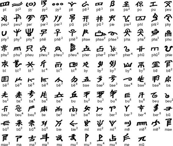 Chinese Dynasty timeline | Timetoast timelines