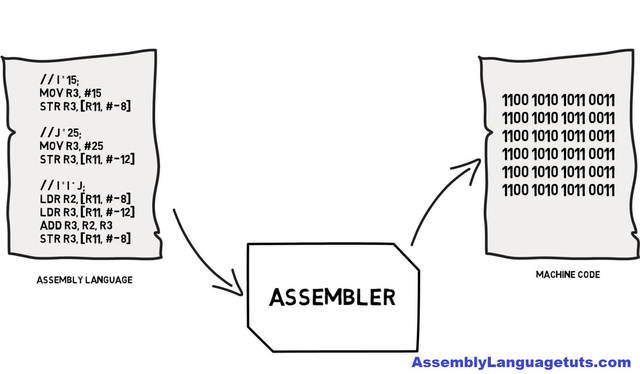 Lenguajes de Programación más importantes. timeline | Timetoast