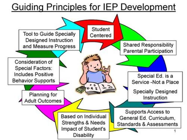 ED 540: Special Education Process Interactive Timeline | Timetoast ED 540: Special Education Process Interactive Timeline | Timetoast