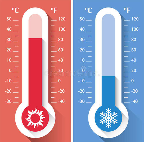 Aplicacion de los numeros enteros timeline | Timetoast timelines