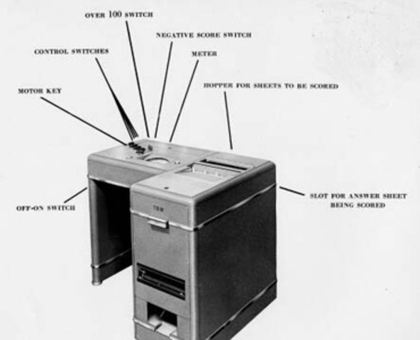 IBM timeline | Timetoast timelines