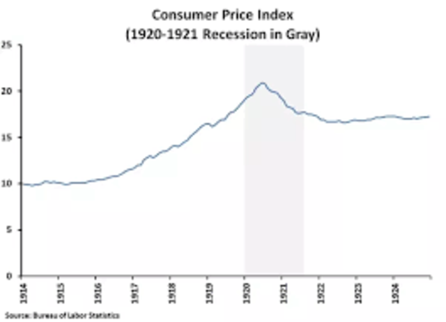 Period 7 part 3 timeline | Timetoast timelines