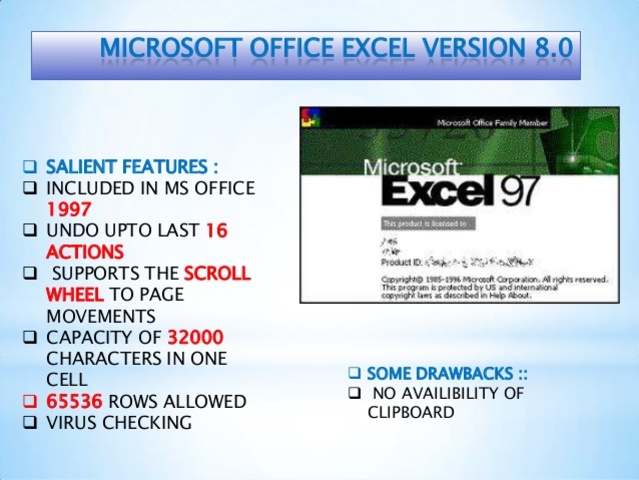 Conozcamos la historia de Excel timeline | Timetoast timelines