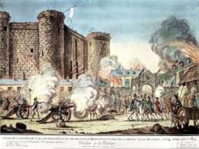 Phases of the French Revolution timeline | Timetoast timelines