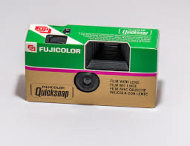 The Evolution of Camera's timeline | Timetoast timelines