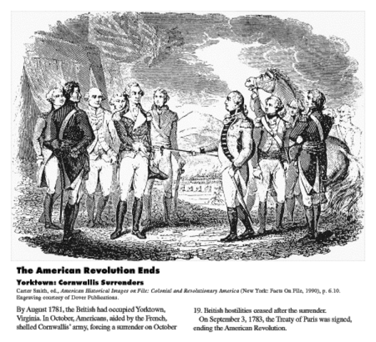 American Revolution timeline | Timetoast timelines