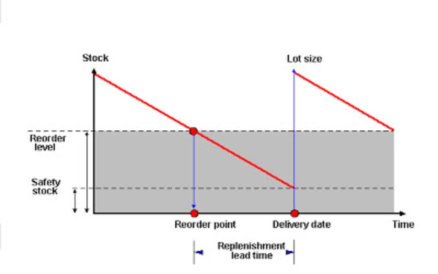 Evolución del MRP (Planeación de Requerimientos de Manufactura)