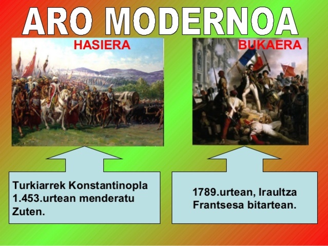 Aro Modernoa timeline | Timetoast timelines