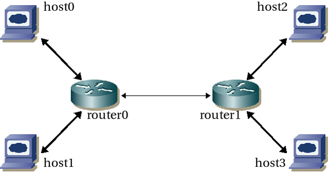 history of the internet timeline | Timetoast timelines