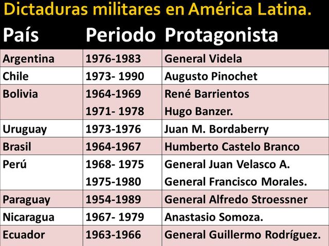 linea de tiempo historia universal timeline | Timetoast timelines