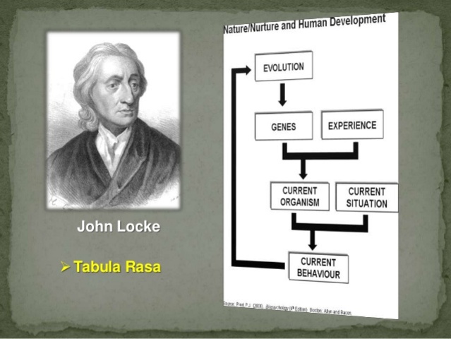 TEORÍAS DEL APRENDIZAJE timeline | Timetoast timelines