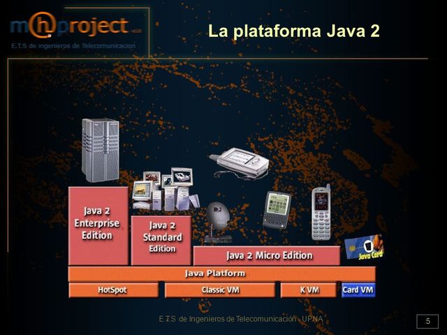 Historia de java timeline | Timetoast timelines