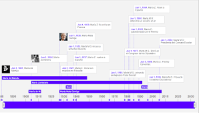 Herramienta Timetoast timeline | Timetoast timelines