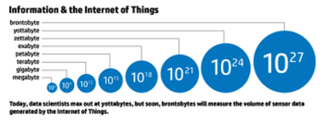 Historia de la Informática timeline | Timetoast timelines