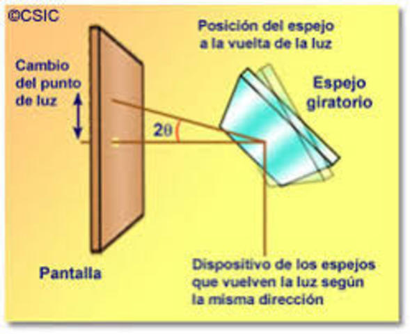 Experimentos de la luz timeline | Timetoast timelines