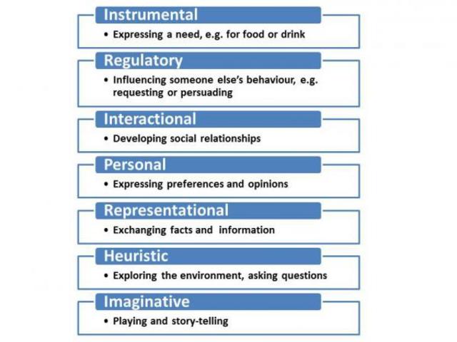 Theories and Hypotheses of Second Language Acquisition timeline | Time