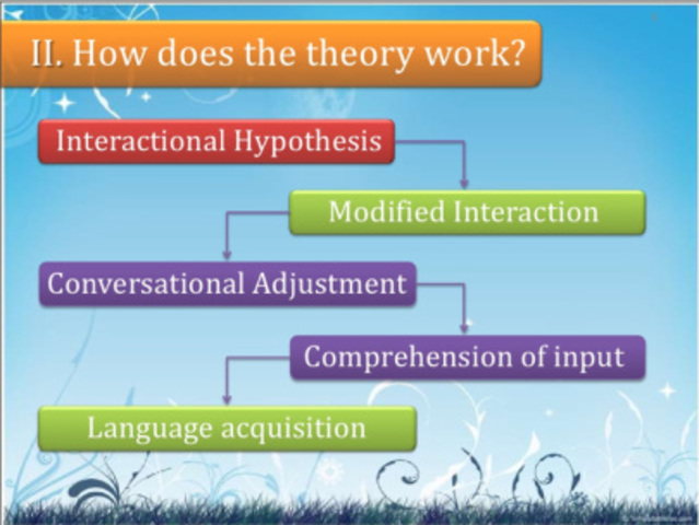 Theories and Hypotheses of Second Language Acquisition timeline | Time