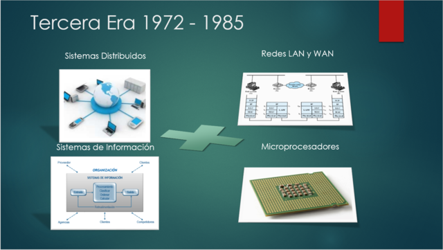 Evolución del software timeline | Timetoast timelines