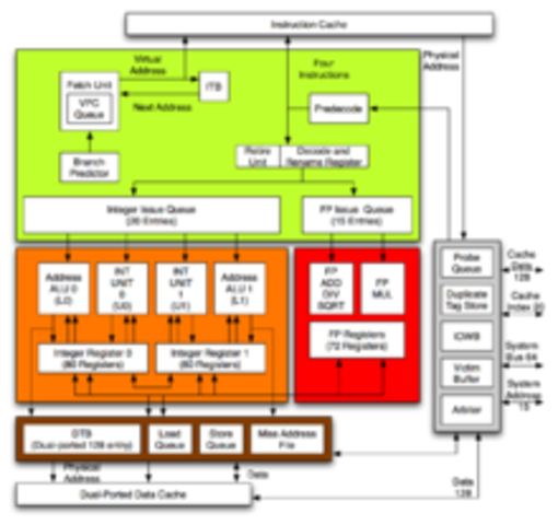 Arquitectura Risc Cisc Y Evolución Del Cpu Timeline Timetoast