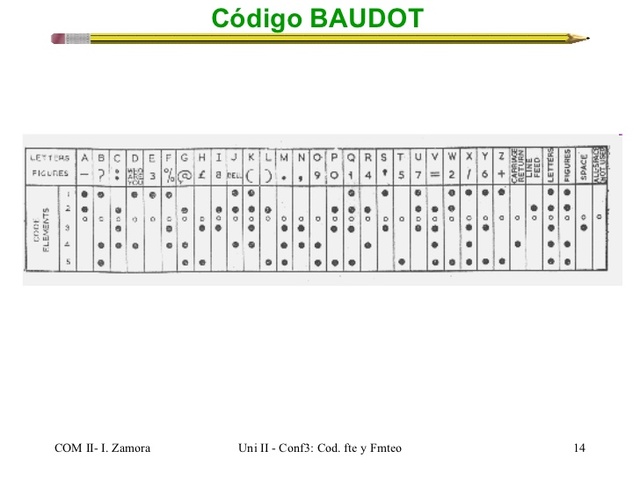 evolucion de las telecomunicaciones timeline | Timetoast timelines