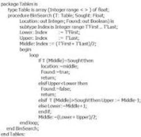 Programming Languages timeline | Timetoast timelines