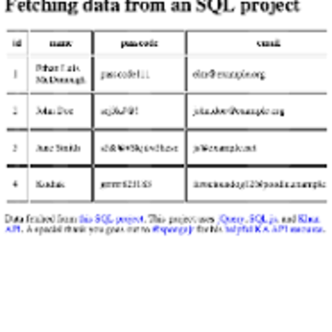 Programming Languages timeline | Timetoast timelines