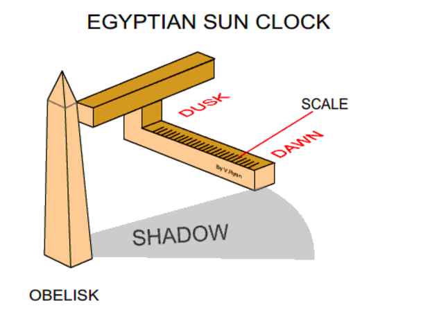 Various Ways to Tell Time Throughout Time timeline | Timetoast