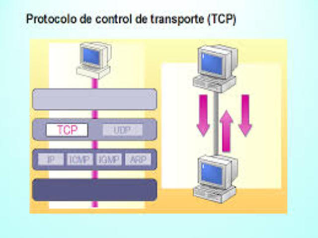Evolucion de protocolos timeline | Timetoast timelines