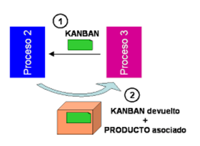 Evolución de la cadena de suministros timeline | Timetoast timelines