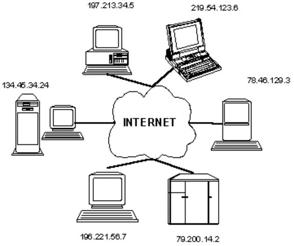 PROTOCOLOS DE COMUNICACIÓN timeline | Timetoast timelines
