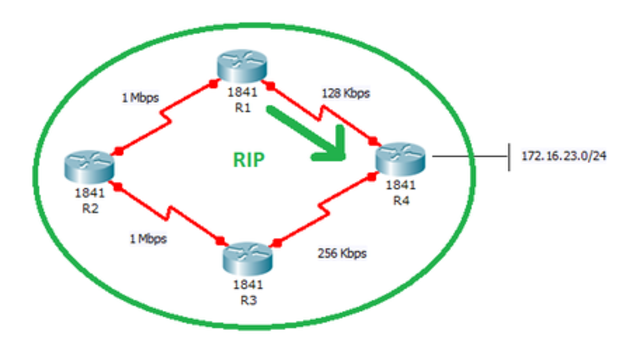 Protocoles de Comunicación de Redes Abiertas timeline | Timetoast